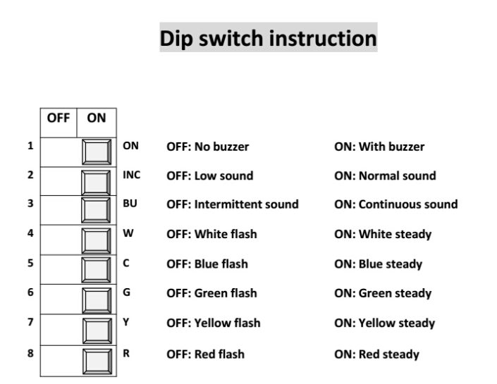 New Product Modular Led Signal Tower light – ONN