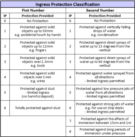 IP69 and IP67 machine tool work light M9R - ONN