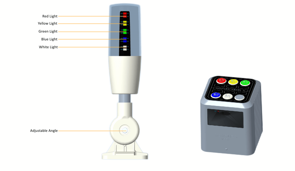 WiFi 4G Wireless Andon Box with Signal Tower Lights M4T+Box – ONN